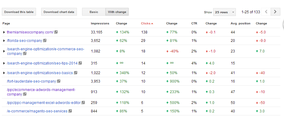 Webmaster Tools Update - The Miami SEO Company